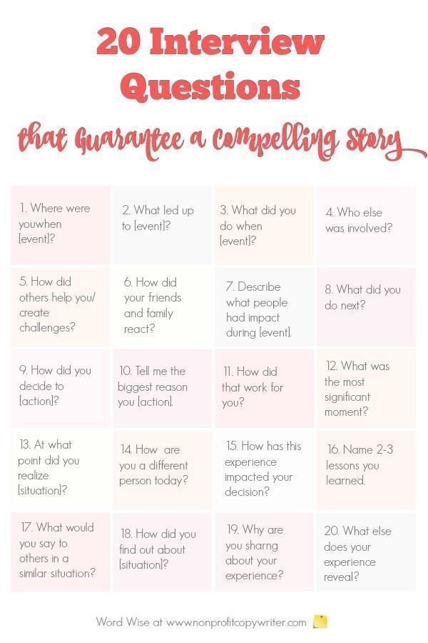 Introduction to character interviews… – The writer in me…Her ...